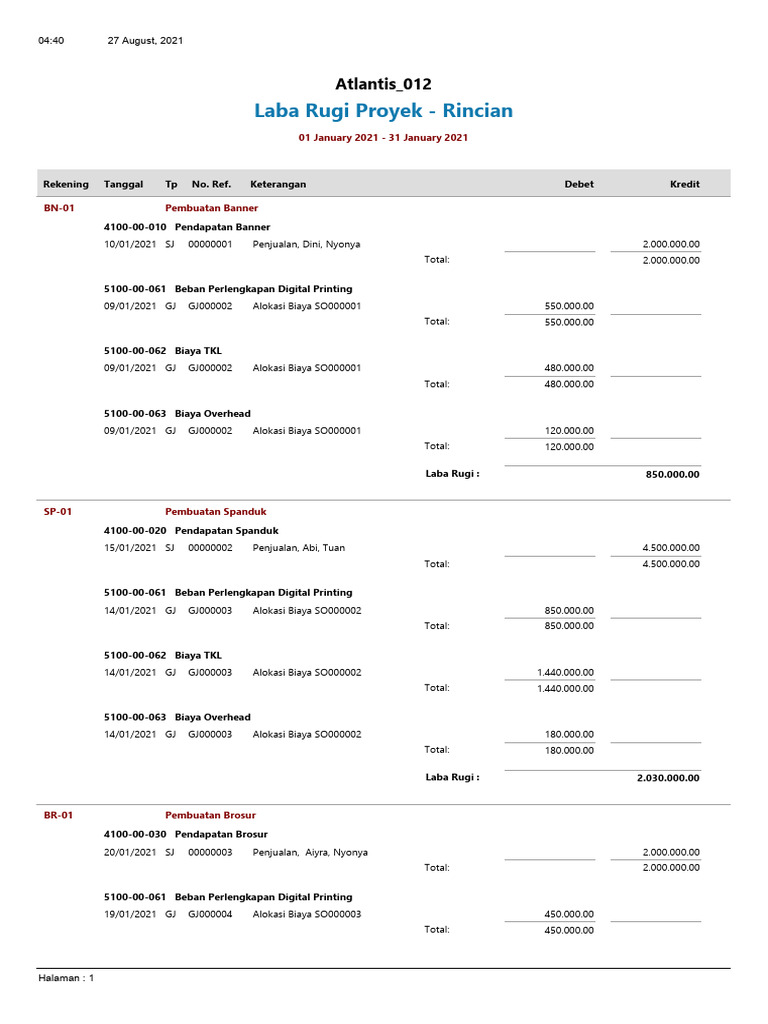 Lap Laba Rugi Proyek Rincian - Atlantis - 012 | PDF | Griya & Taman ...