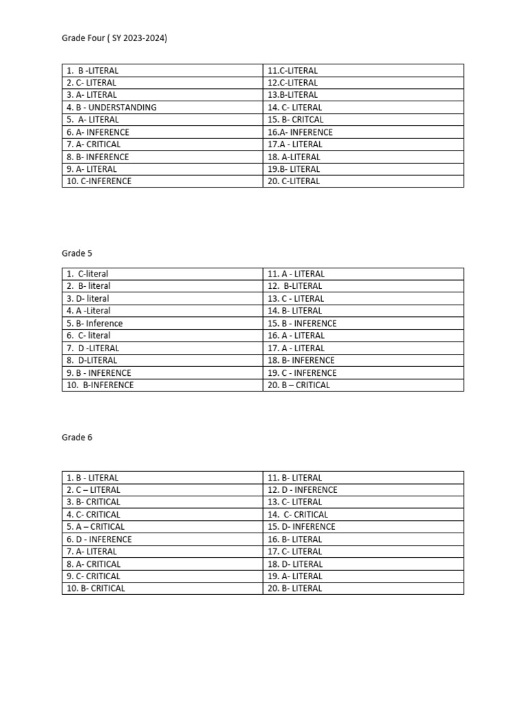 GST Answer Key | PDF