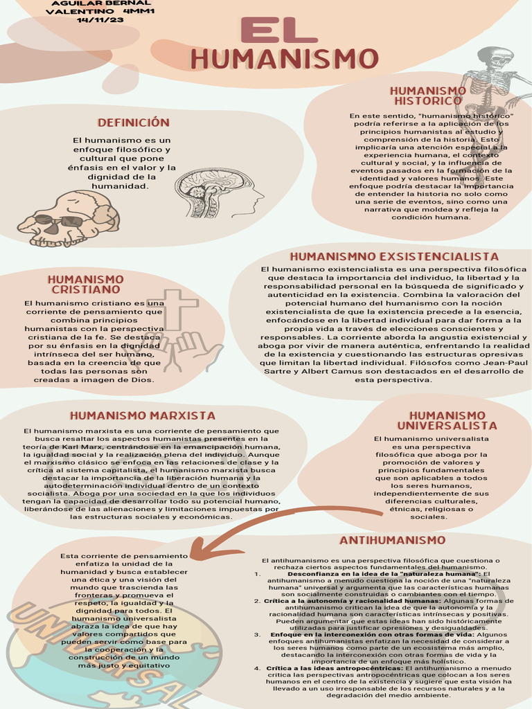 Infografia Humanismo Aguilar Bernal 4mm1 | Descargar gratis PDF ...