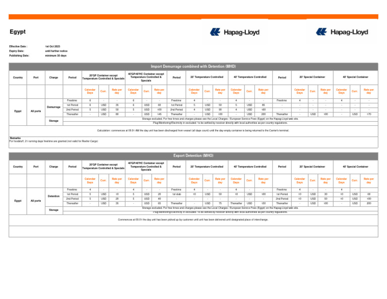 Detention Demurrage Template | PDF | Freight Transport | Shipping