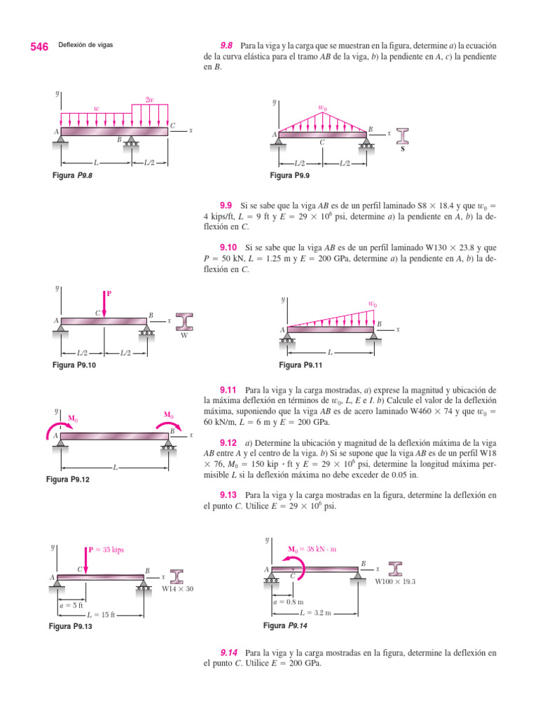 Curva Elastica | PDF | Viga (Estructura) | Física Aplicada e Interdisciplinaria