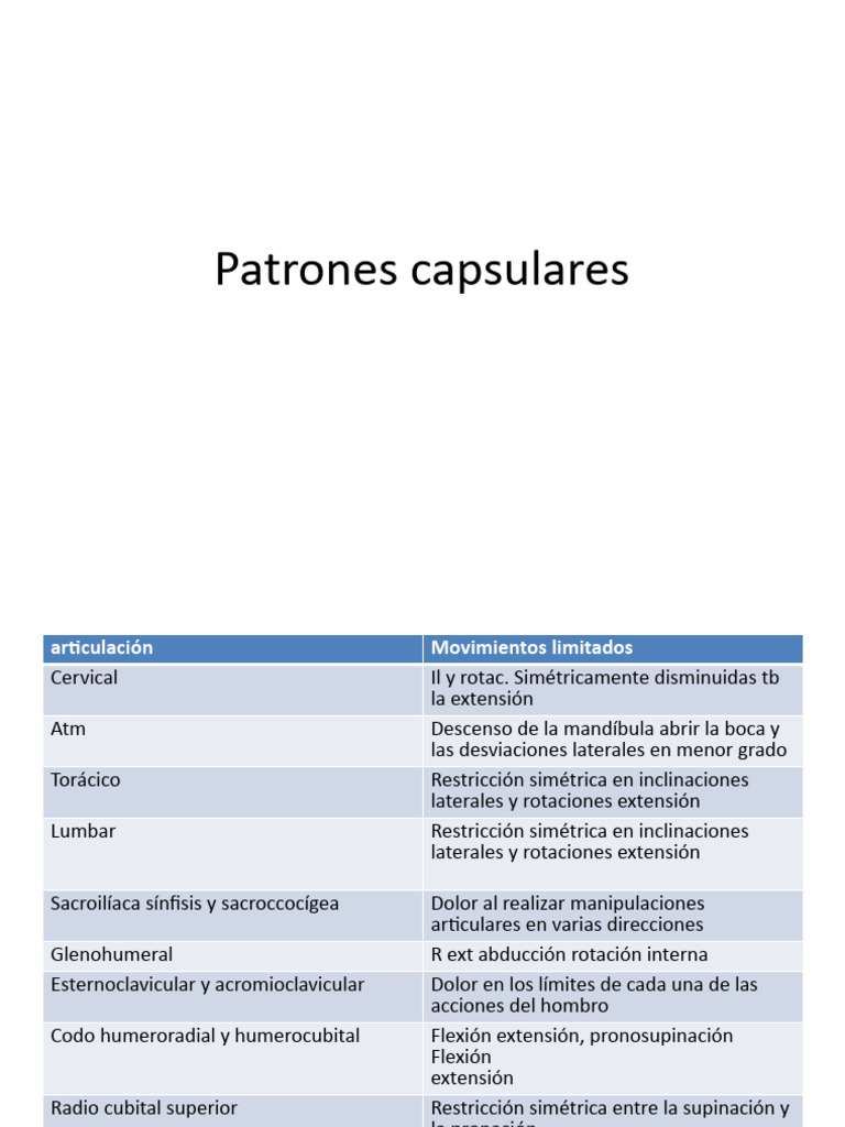 Patrones Capsulares | PDF | Hombro | Articulación