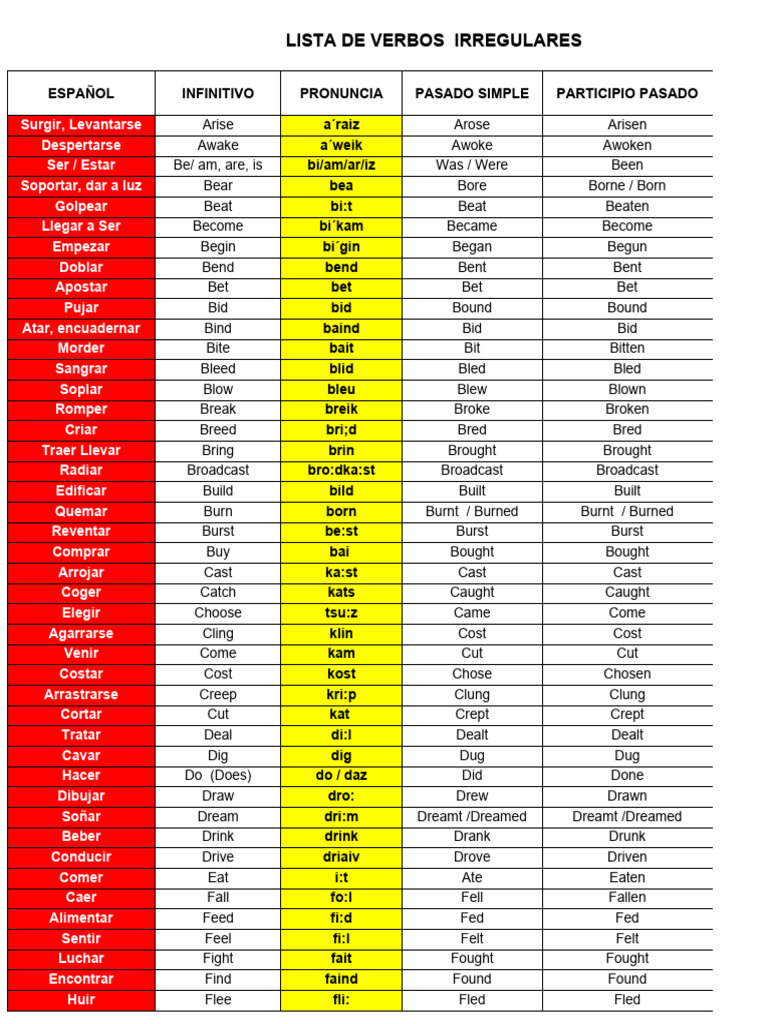 Spanish Regular and Irregular Verbs | PDF | Grammar | Linguistics