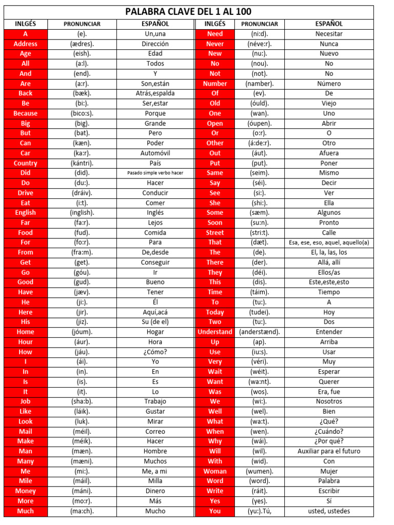 Verbos y Pronunciacion | PDF