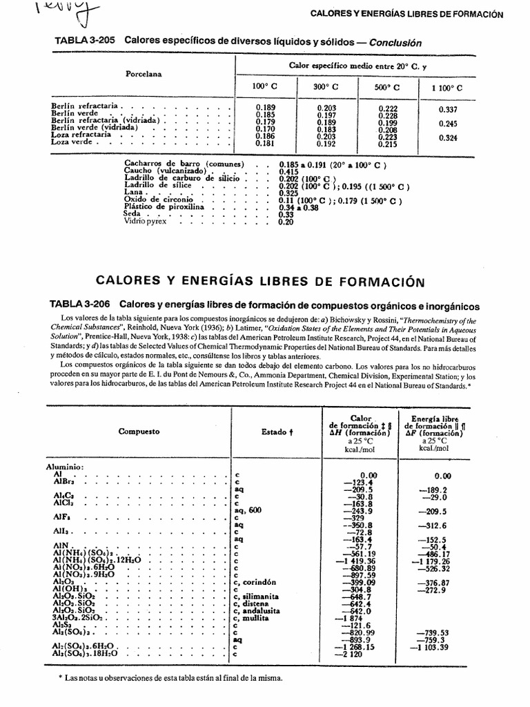 Entalpias y E Libres de Formacion Perry | PDF Entalpias y E Libres de Formacion Perry | PDF