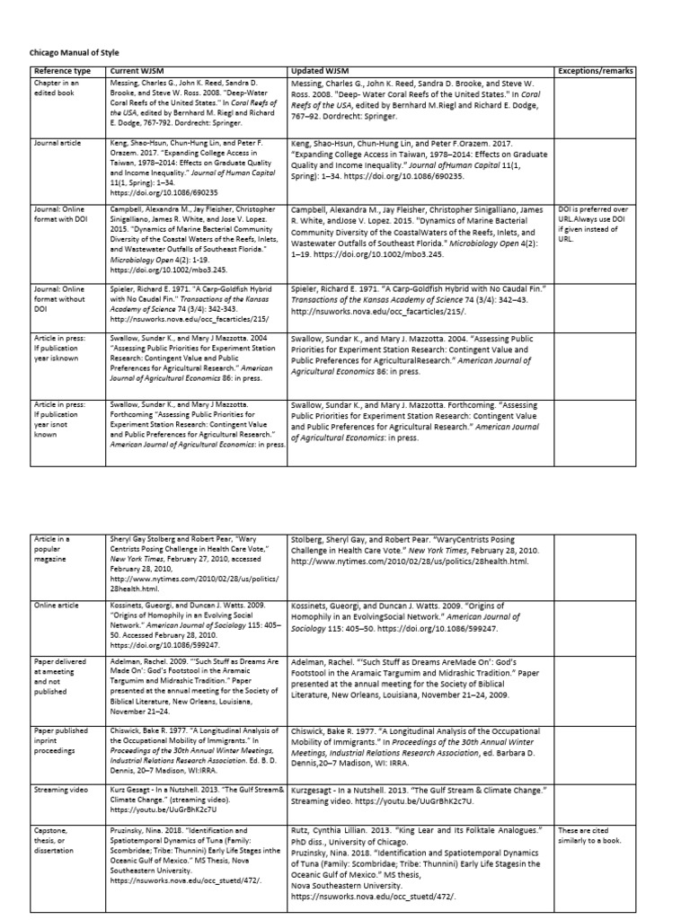 Chicago Style Manual | PDF
