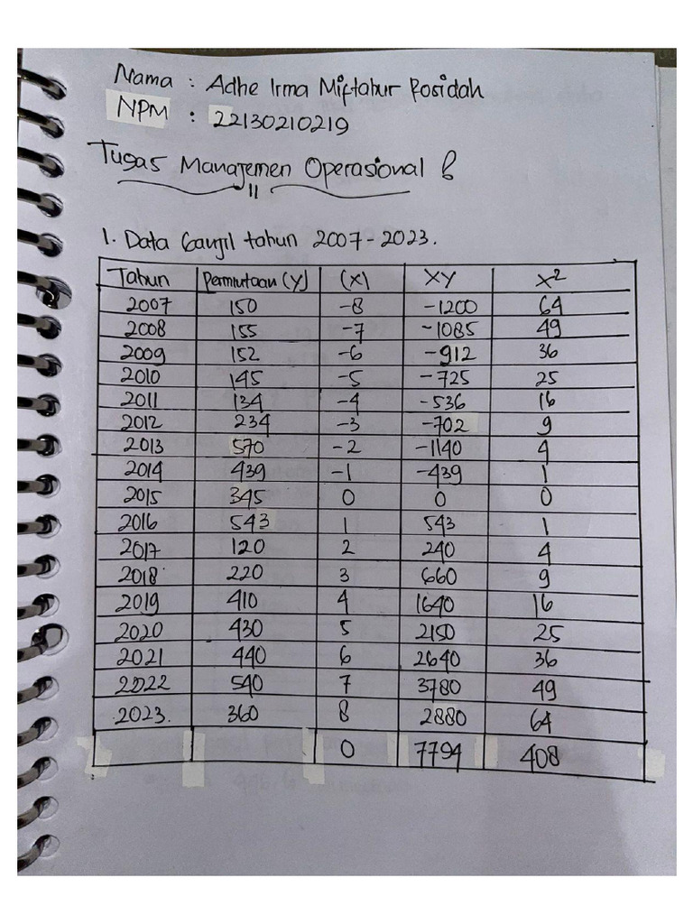 Adhe Irma Mifta - 22130210219 - M. Operasional | PDF