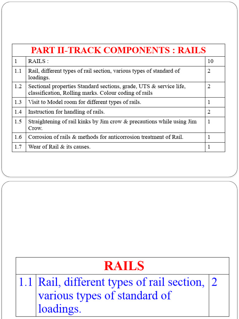 1.1 - Rail, Different Types of Rail Section, Various Types of Standard of Loadings | PDF | Rail ...