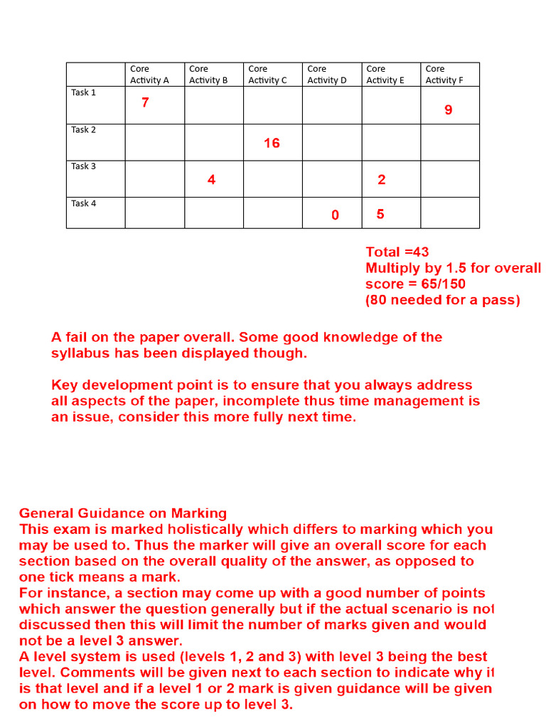 Core Activity A Core Activity B Core Activity C Core Activity D Core ...