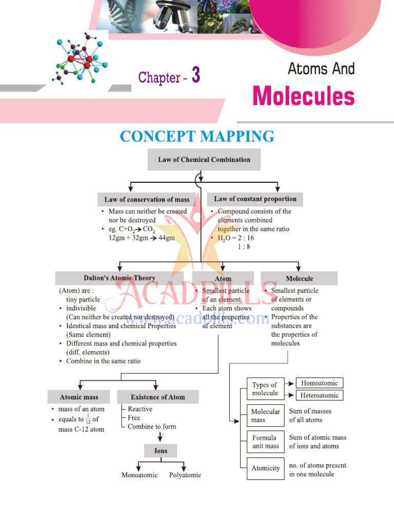Atoms and Molecules Notes With Important Questions | PDF