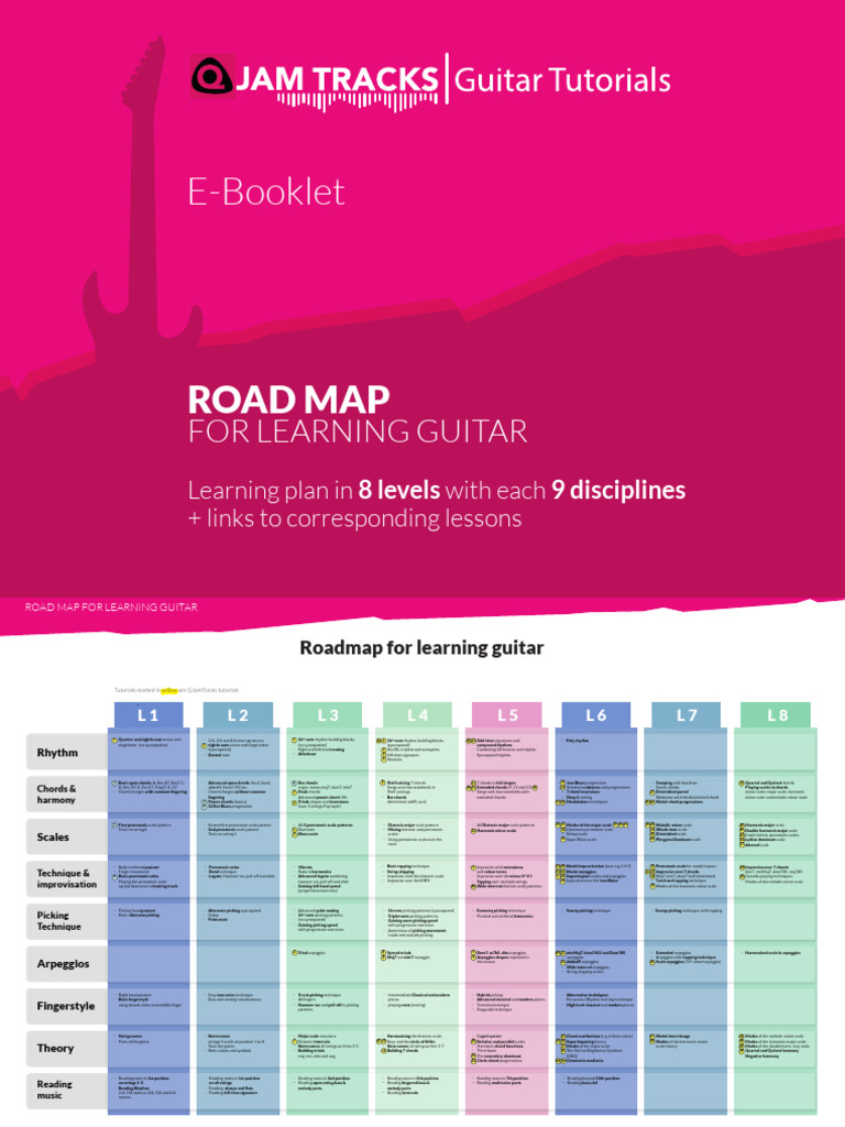 E-Booklet Roadmap For Learning Guitar | PDF | Scale (Music) | Chord (Music)