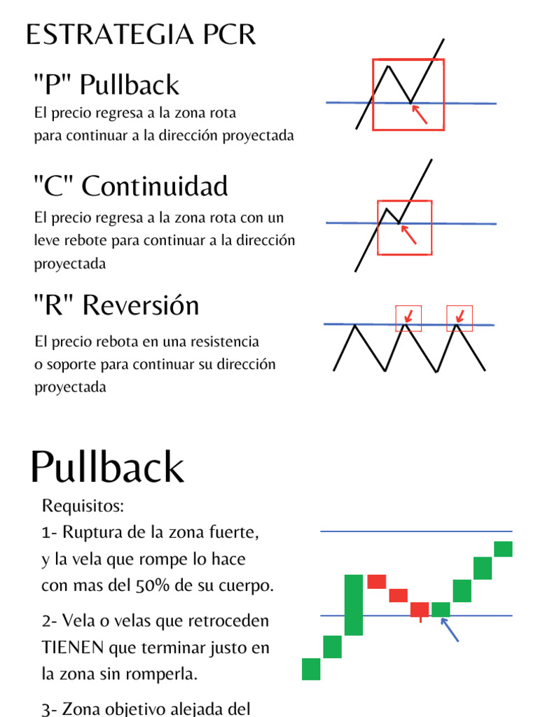 Estrategia PCR | PDF | Ciencia y matemáticas