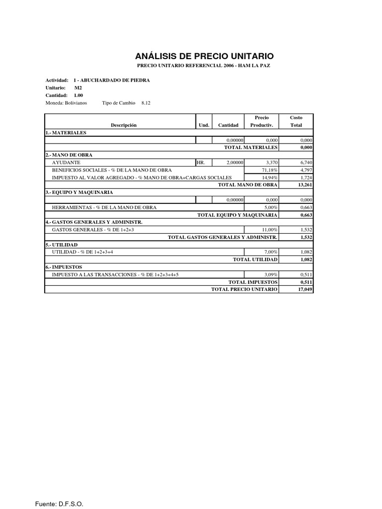 Análisis de Precio Unitario: Fuente: D.F.S.O | PDF | Acero | Procesos industriales