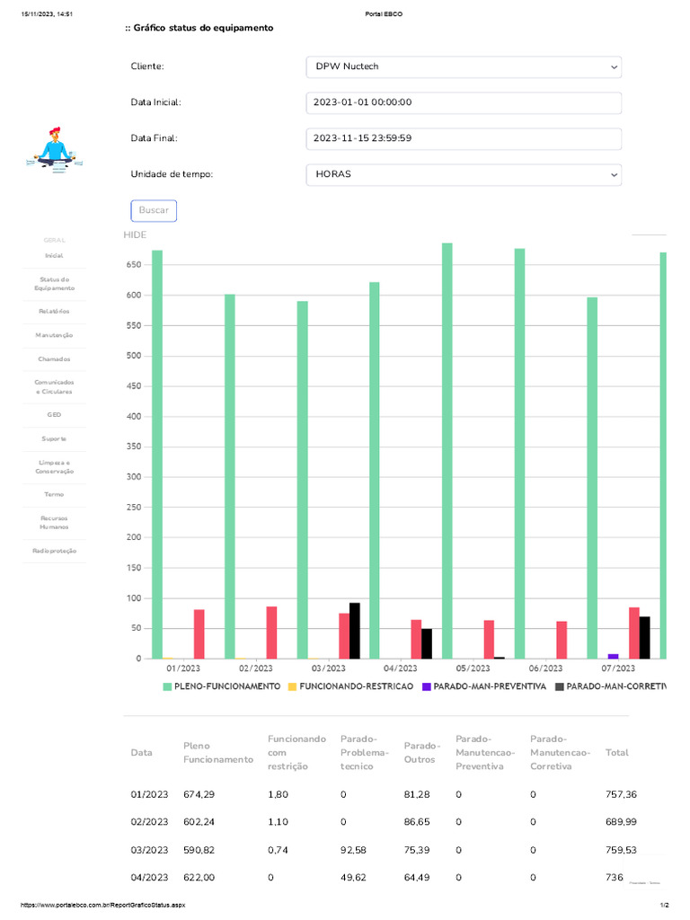 Portal EBCO - DPW JAN - NOV - 23 | PDF