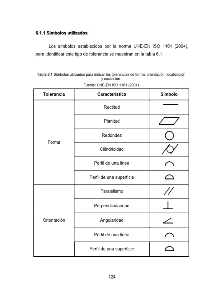 Símbolos de Tolerancias Geométricas ISO 1101 | PDF