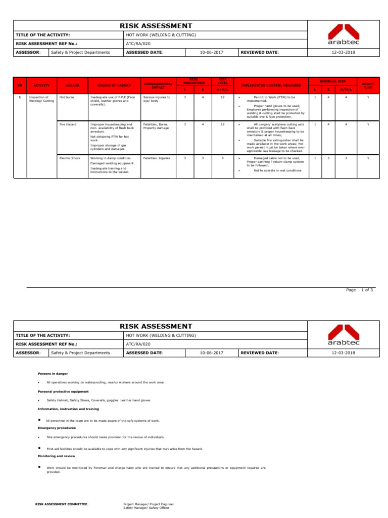 Ra For Hot Work (Welding & Cutting Works) | PDF | Risk | Risk Assessment