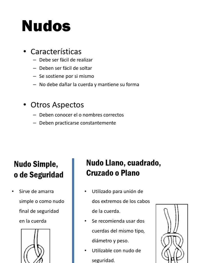 Nudos y Amarras Industrial | PDF | Nudo | Cuerda