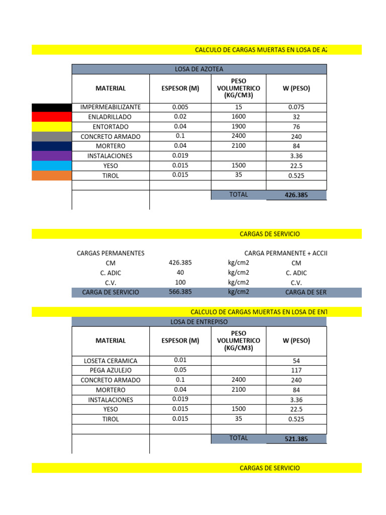 Calculo de Cargas Muertas | Descargar gratis PDF | Elementos ...