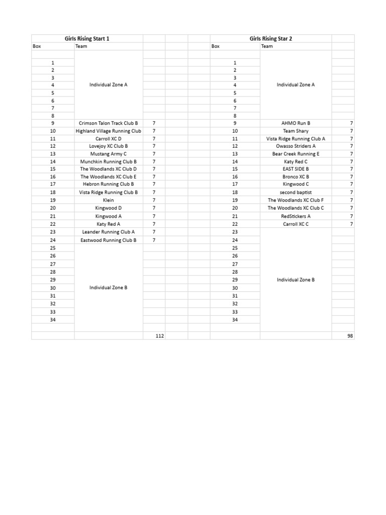 NXR 23 Box Assignments | PDF