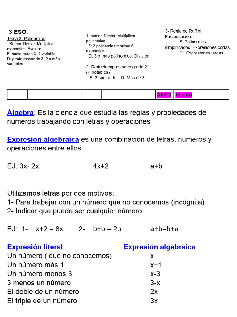 Álgebra 3 Eso | PDF | Factorización | Multiplicación