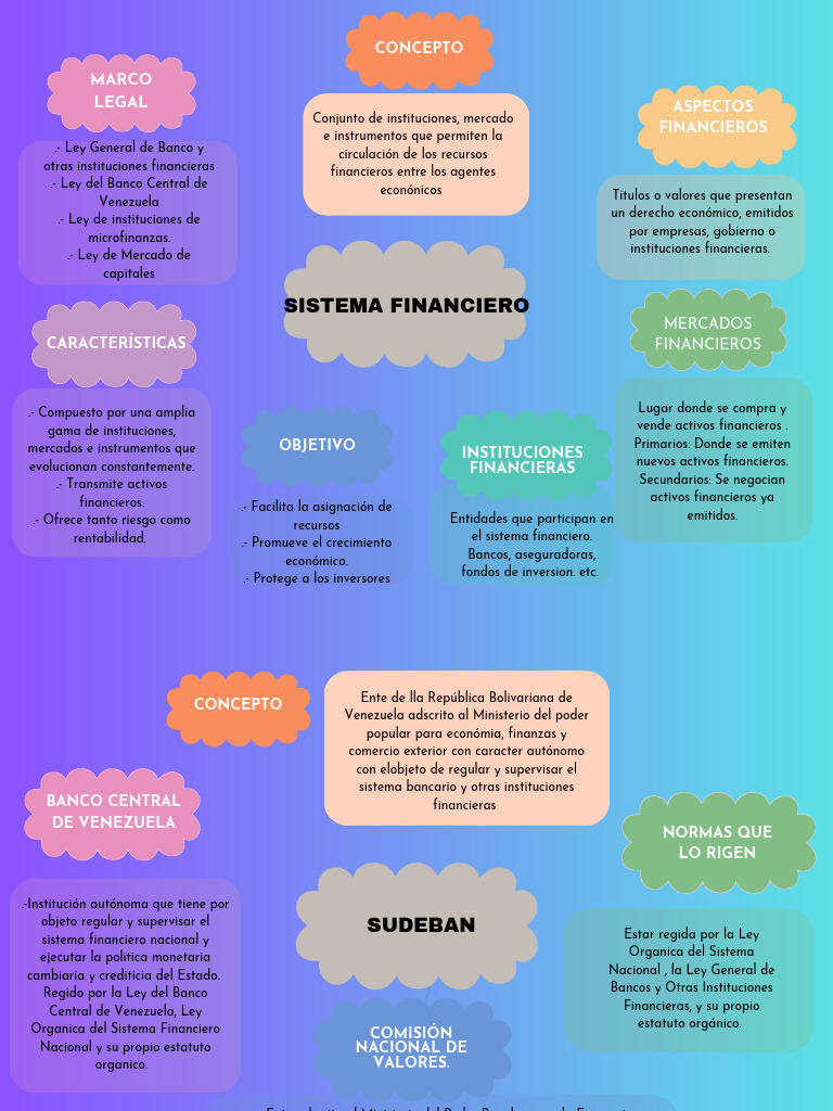 Colorful Childish Handmade Scheme Concept Mind Map Graph | PDF ... Colorful Childish Handmade Scheme Concept Mind Map Graph | PDF ...