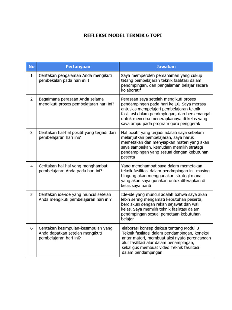 Refleksi Teknik Fasilitasi Pembelajaran | PDF | Karier & Perkembangan