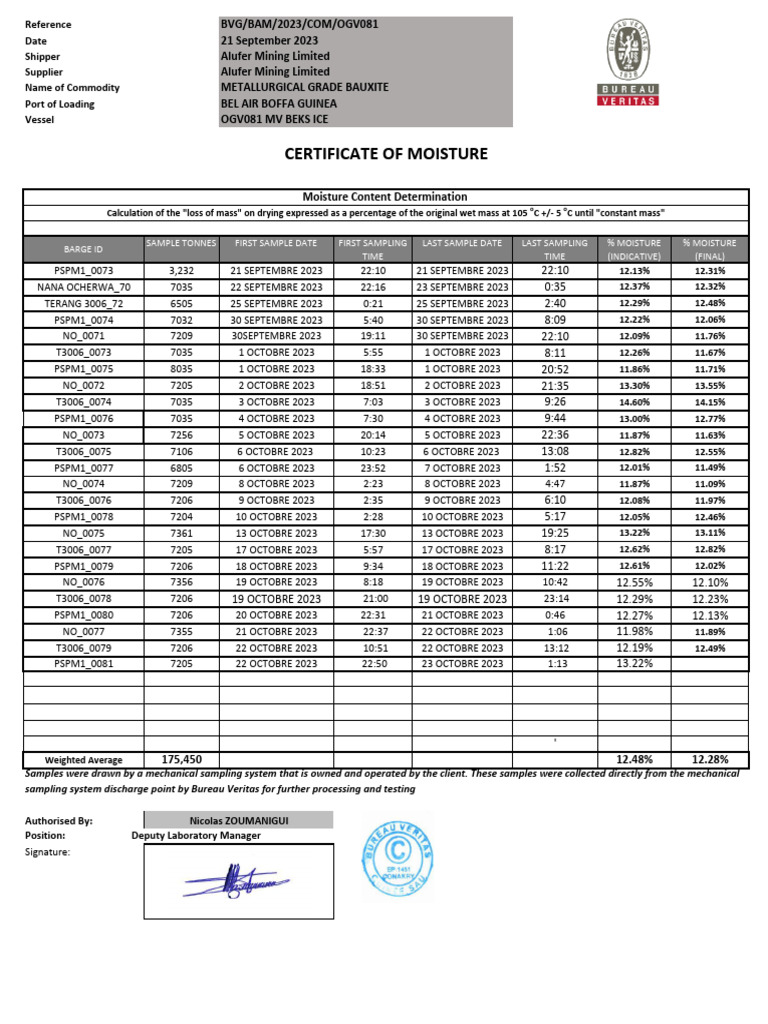 OGV081 - MV BEKS ICE Progressive Moisture Reportpm1 | PDF