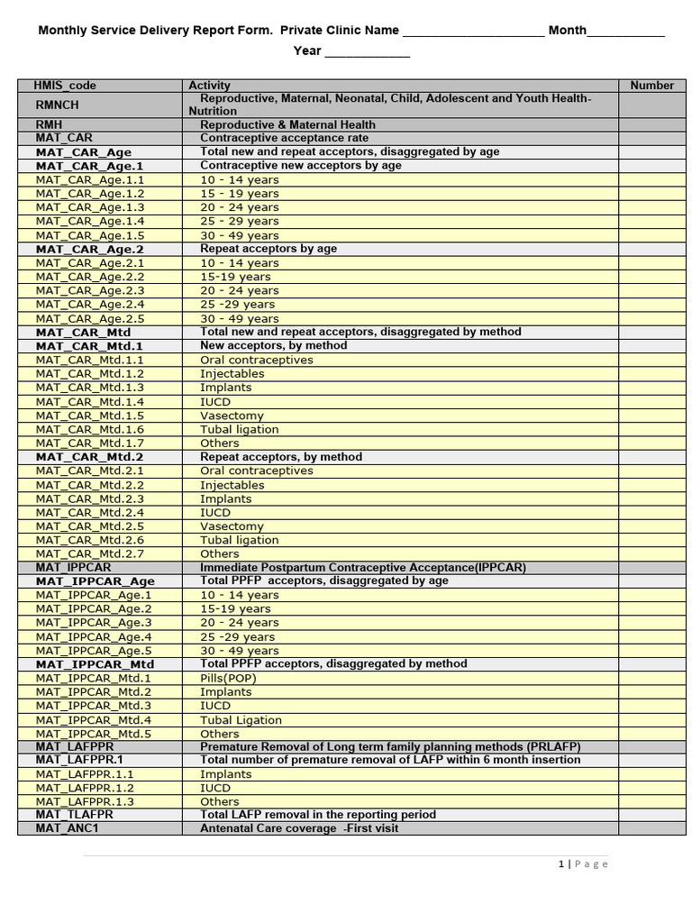 Monthly Service Delivery Report Form (2) | PDF | Birth Control ...