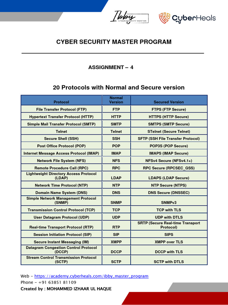 20 Protocols | PDF | Transport Layer Security | File Transfer Protocol