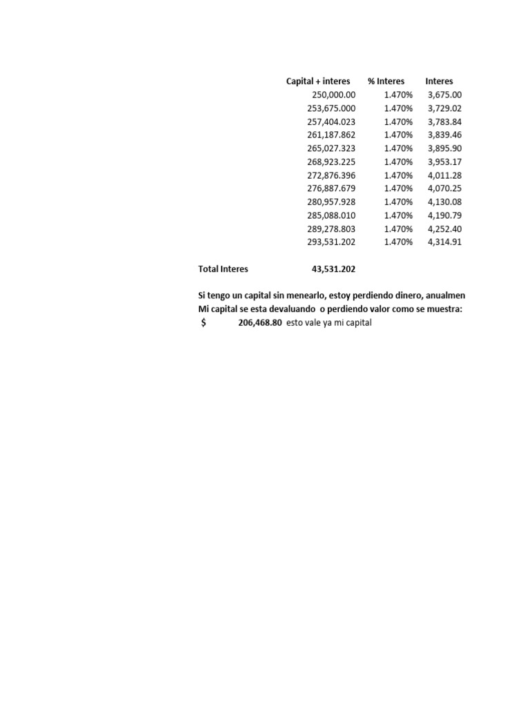 Calculo de Intereses | PDF Calculo de Intereses | PDF
