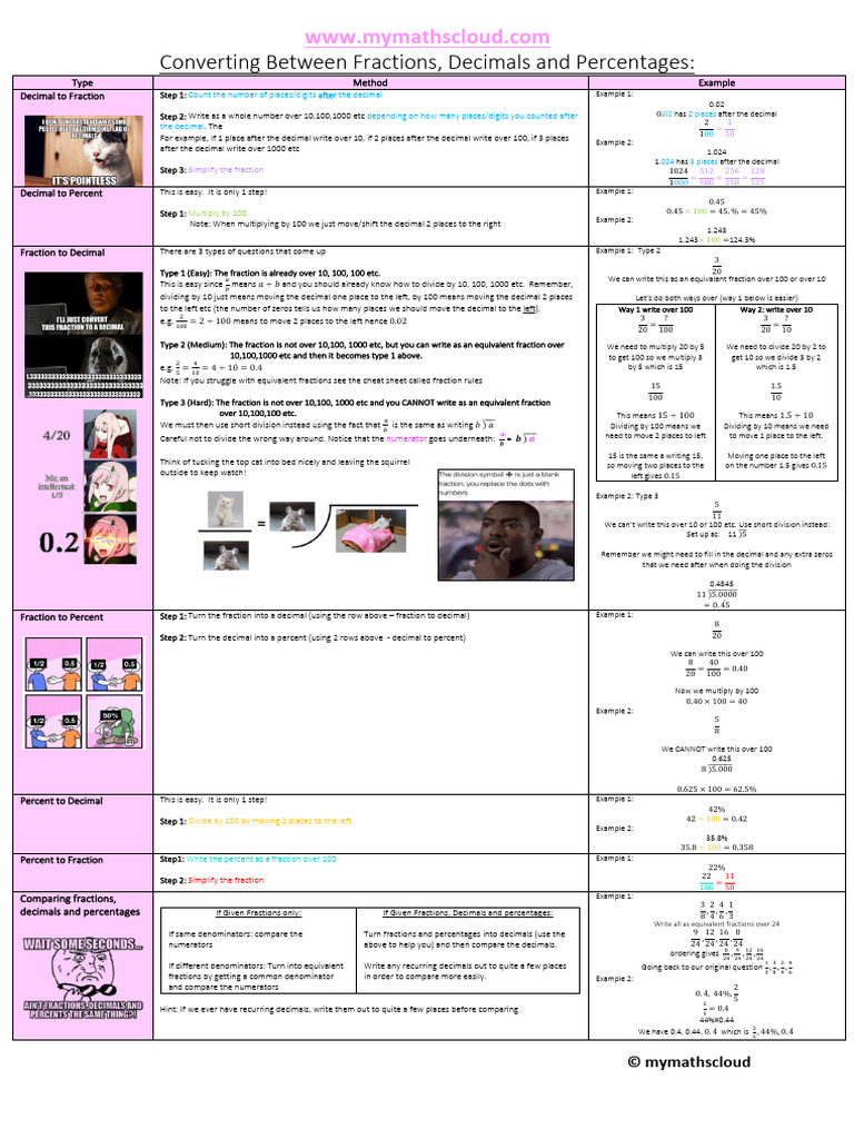 Converting Between Fractions, Decimals and Percentages Flow Chart | PDF ...