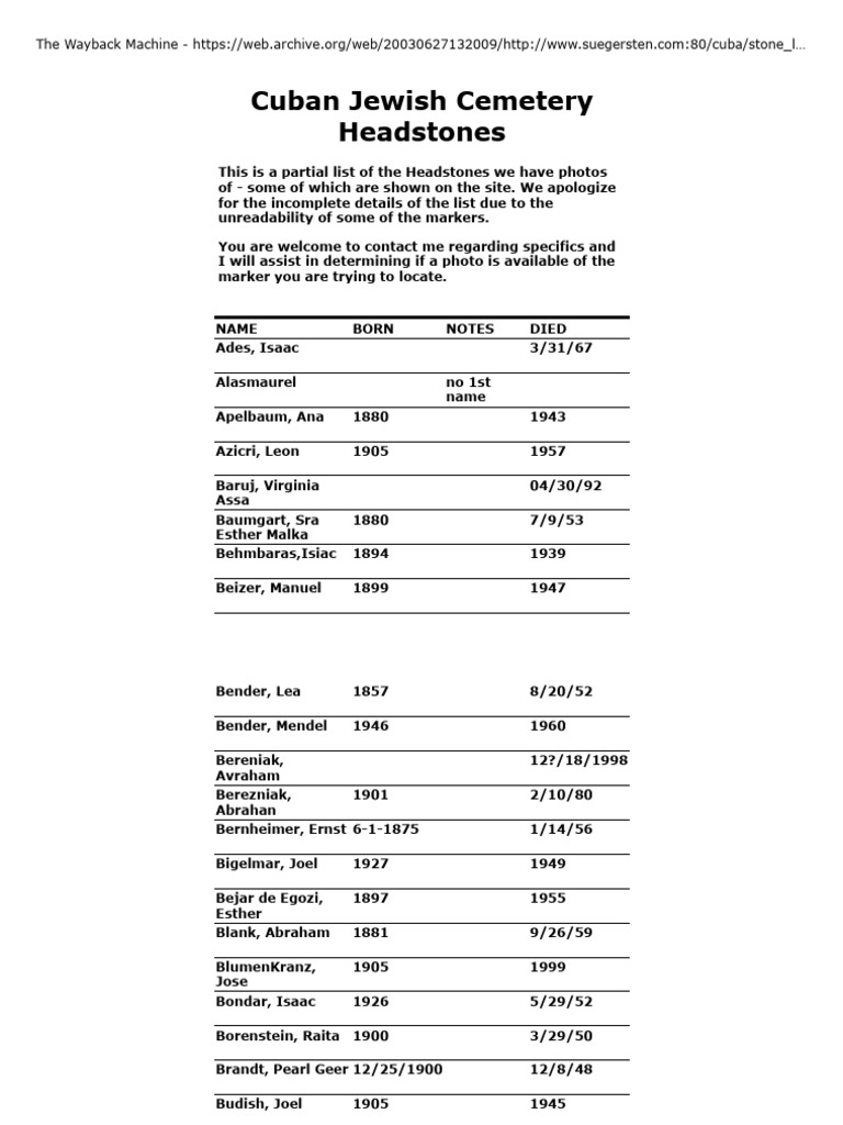 List of Names of People Burried in Jewish Cemetaries in Cuba by Sue ...