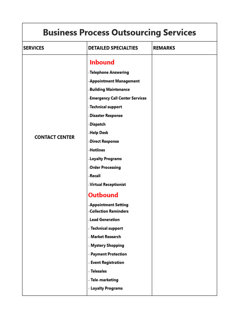 Inbound Process Outsourcing Overview | PDF | Call Centre | Customer ...
