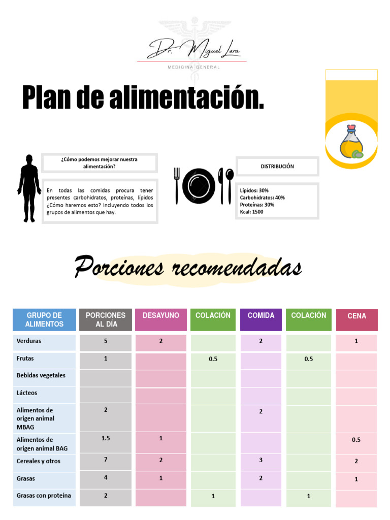 Plan de Alimentacion | PDF | Alimentos | Vegetales