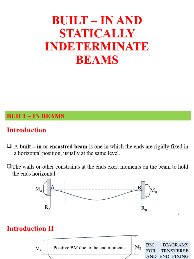 4. Built - in beams | PDF | Beam (Structure) | Force