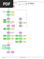 Bank Sort Codes | PDF | Banks | Banking
