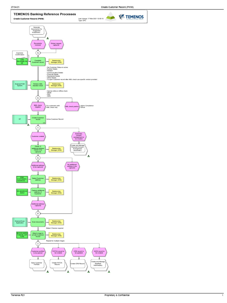 Create Customer Record (PWM) | PDF | Computing | Information Technology