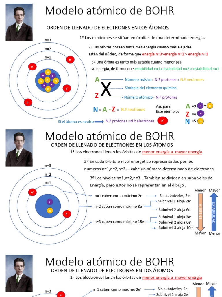 Modelo Atómico de Bohr: Configuración Electrónica | PDF | Átomos | Protón