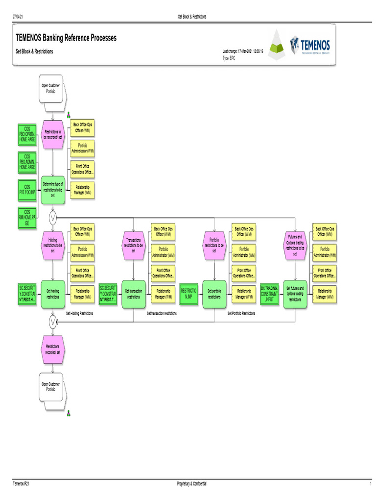 Set Block & Restrictions | PDF