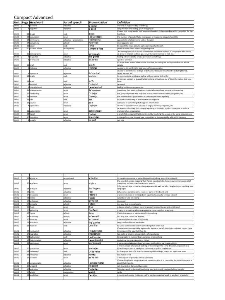 Compact-Advanced-wordlist - Compact Advanced - Wordlist | PDF ...