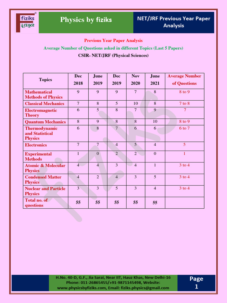 NET-JRF Previous Year Paper Analysis Upto June 2021 | PDF | Physics ...