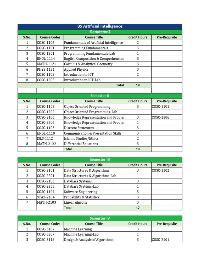 Bs Artificial Intelligence | PDF | Artificial Intelligence | Intelligence (AI) & Semantics