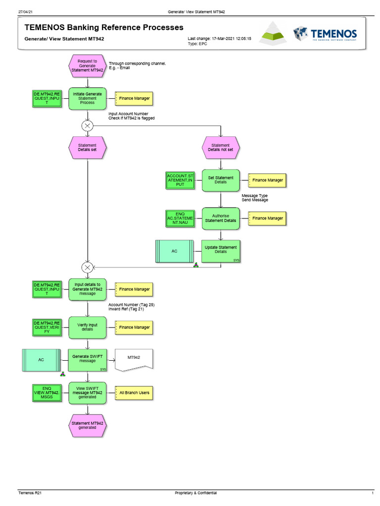 Generate_ View Statement MT942 | PDF | Computing | Software