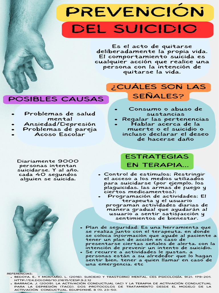 INFOGRAFÍA | PDF | Suicidio | Medicina CLINICA