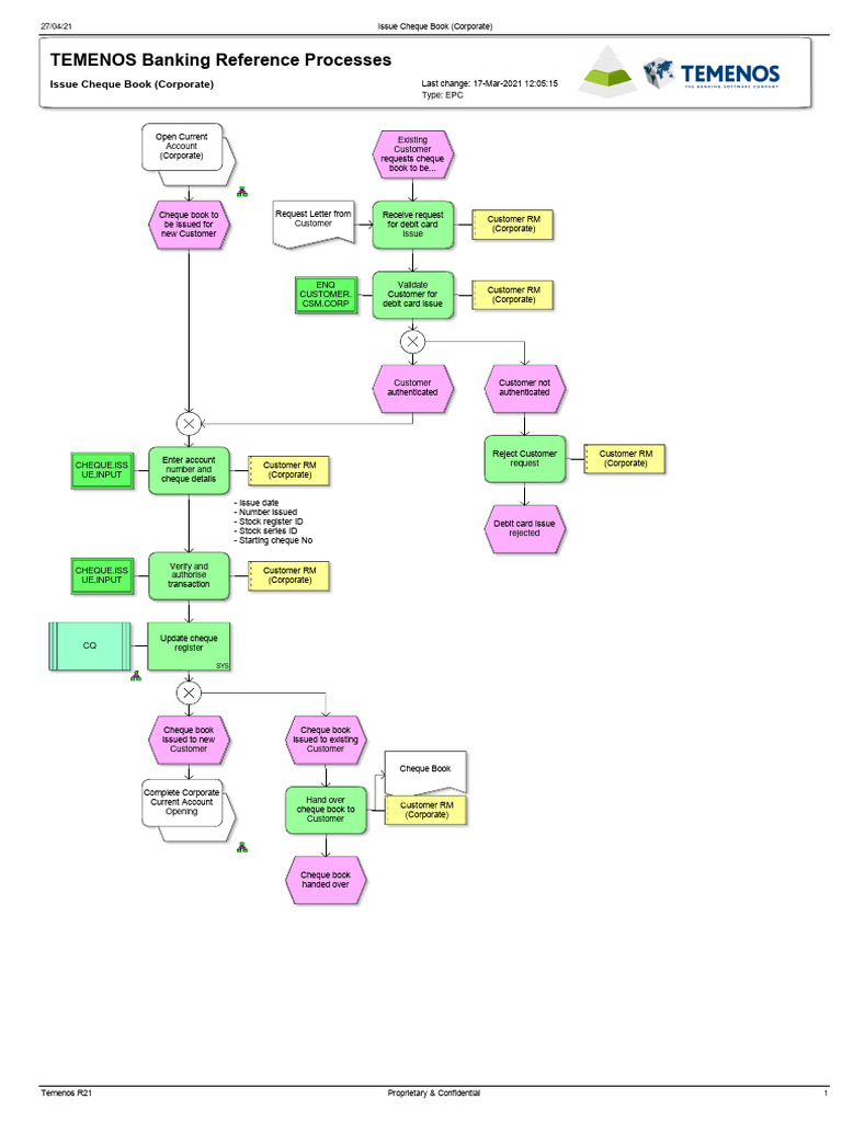 Corporate Cheque Book Issuance Process | PDF | Cheque | Debit Card