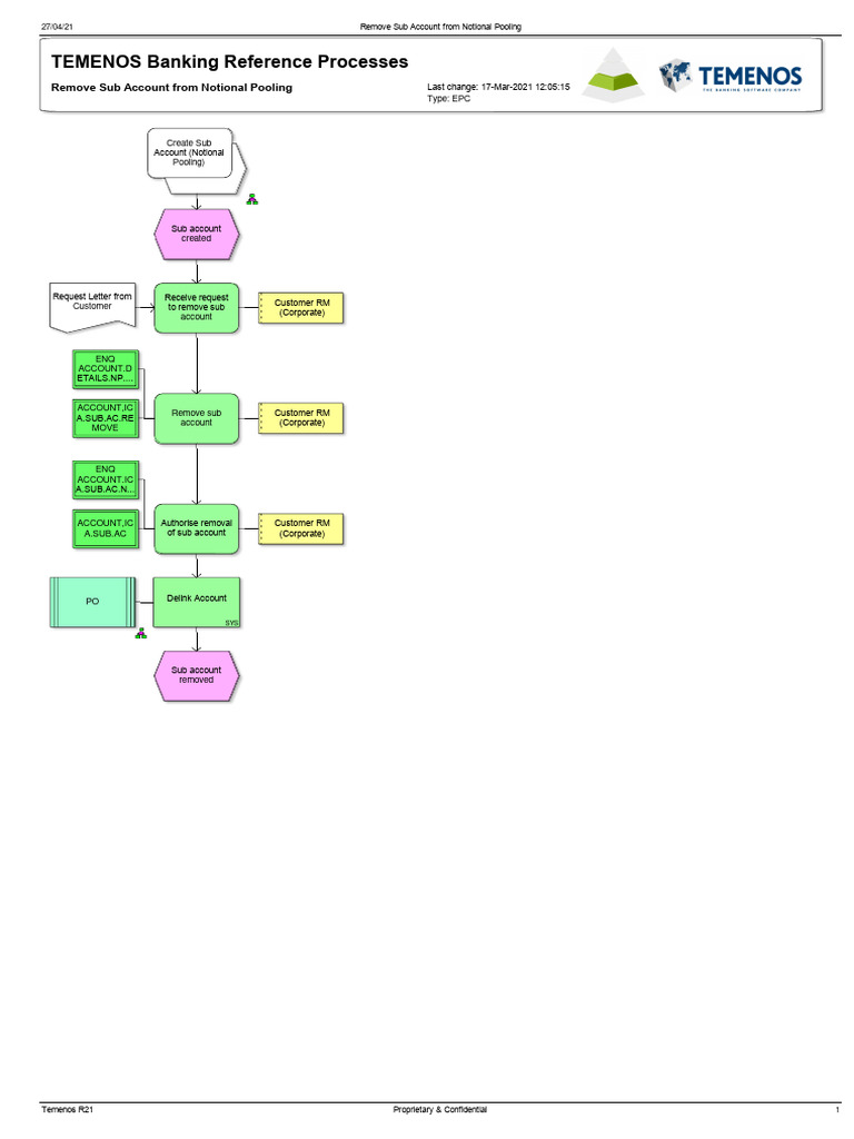 Remove Sub Account From Notional Pooling | PDF