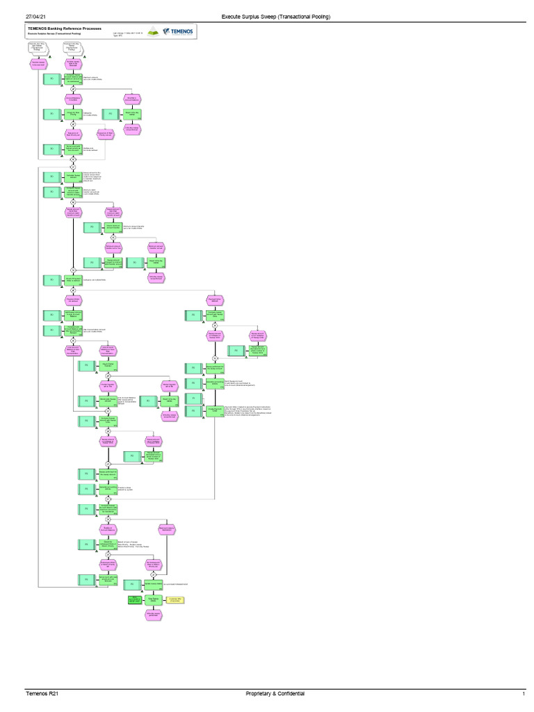 Execute Surplus Sweep (Transactional Pooling) | Download Free PDF ...