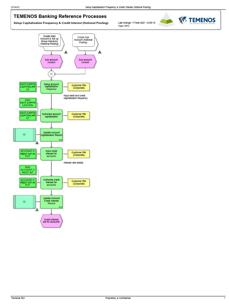 Setup Capitalisation Frequency & Credit Interest (Notional Pooling ...