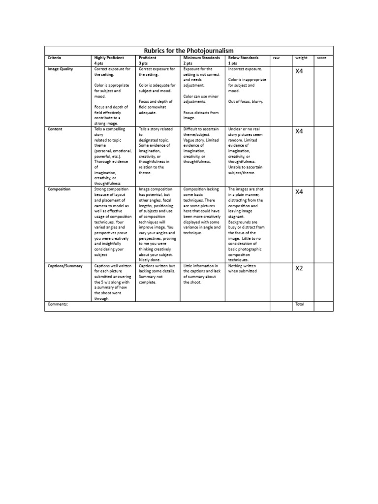 Rubrics For The Photojournalism | PDF | Composition (Visual Arts ...