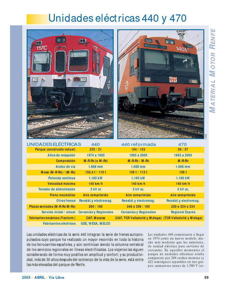 Unidades Eléctricas 440-470 | PDF | Infraestructura ferroviaria | Transporte ferroviario